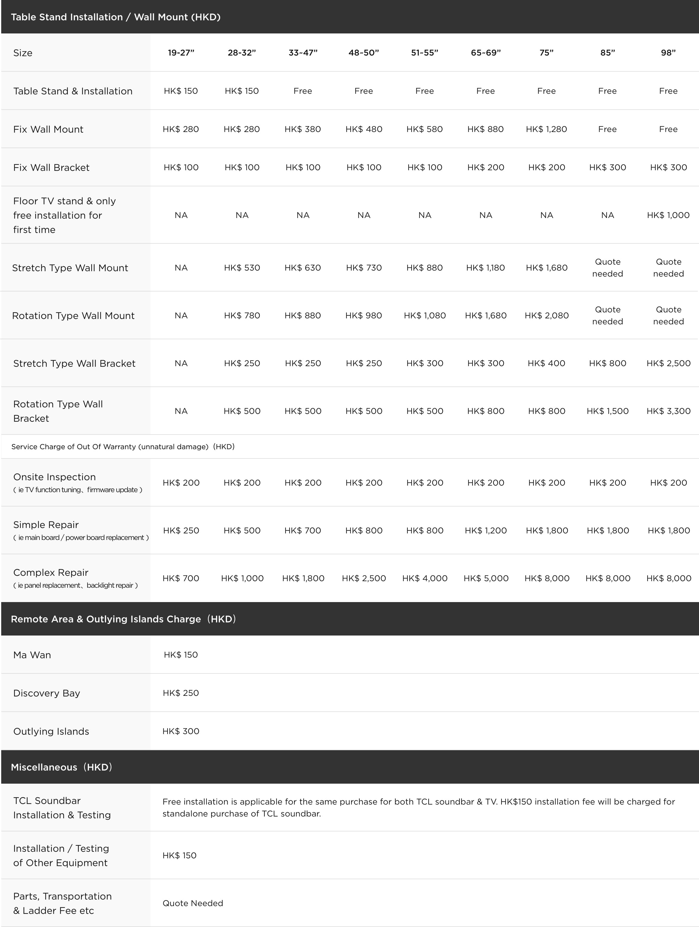 TV Installation and Repair Service Price List