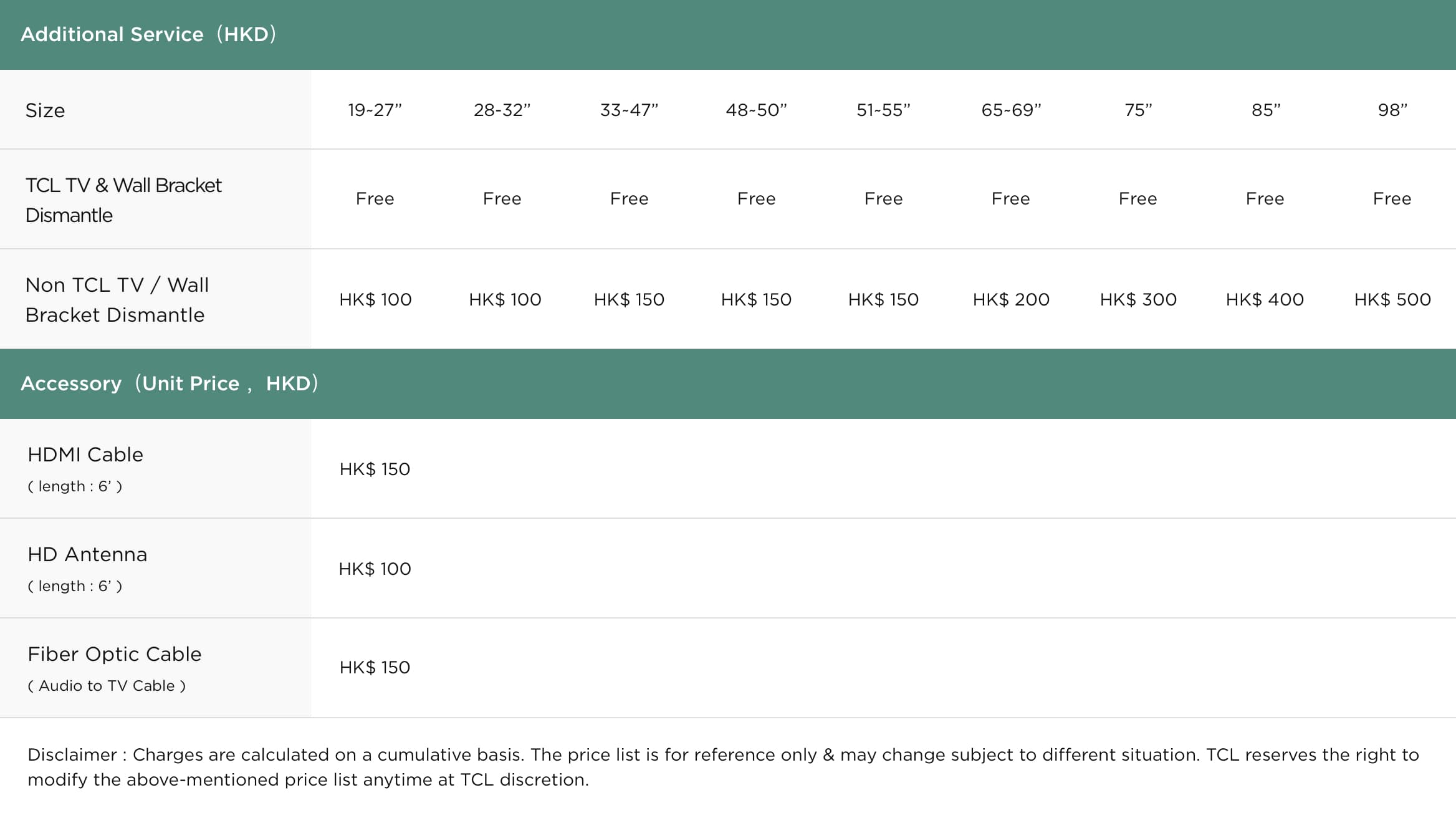 TV Installation and Repair Service Price List