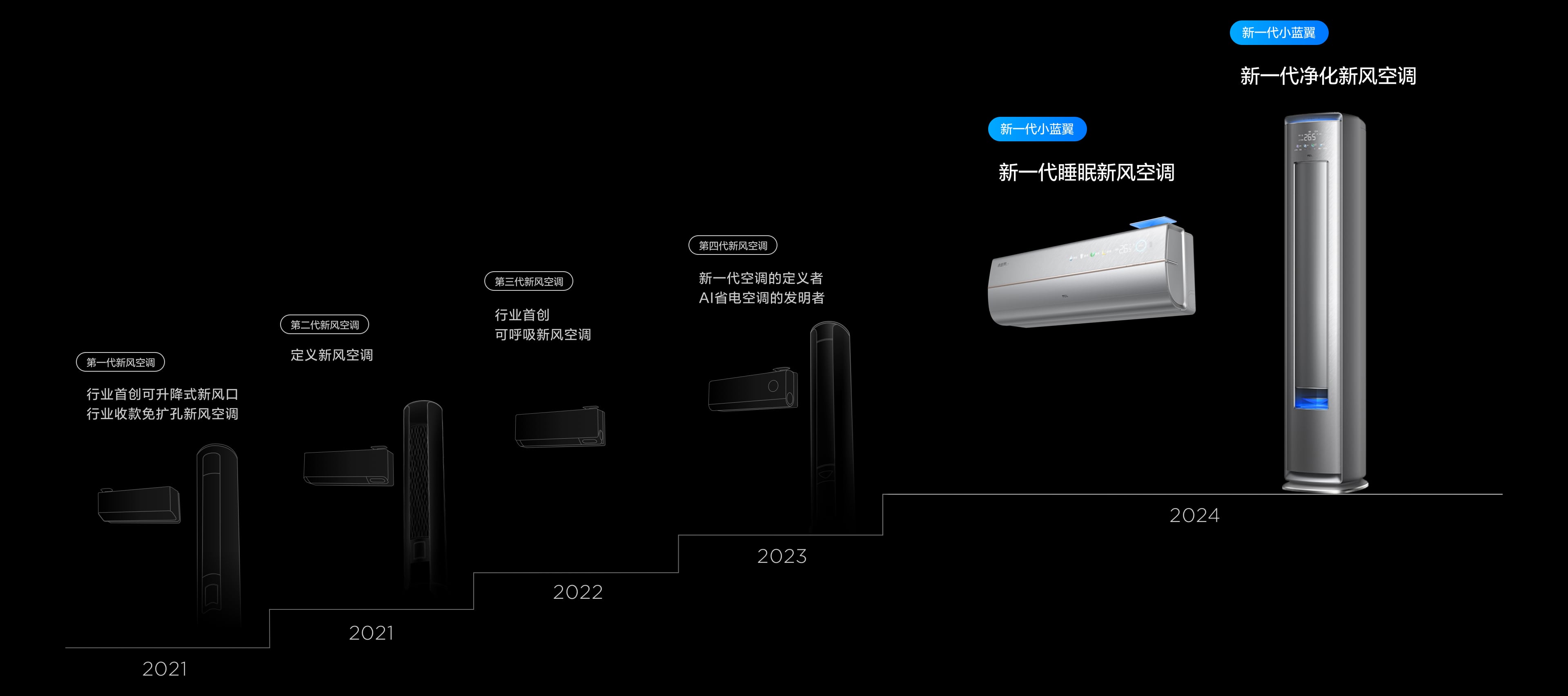 TCL新风小蓝翼C7系列空调