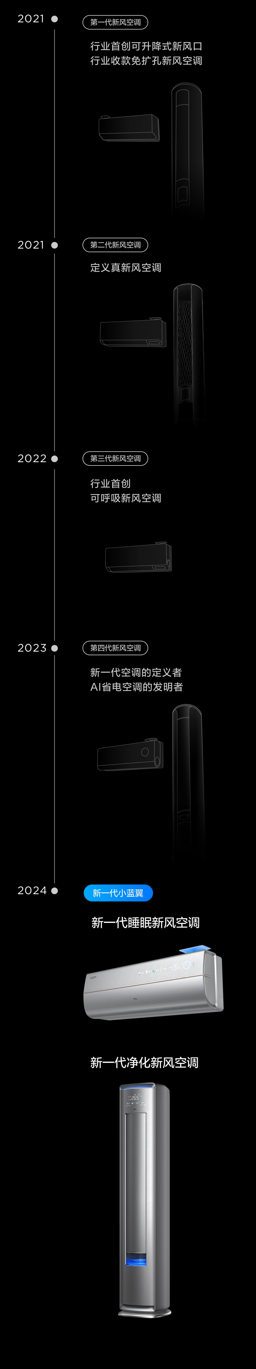 TCL新风小蓝翼C7系列空调